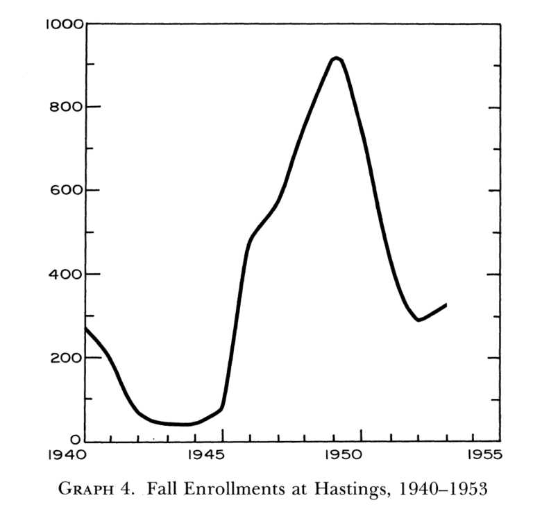 Let the Record Show: How WWII Veterans and the GI Bill Transformed UC ...