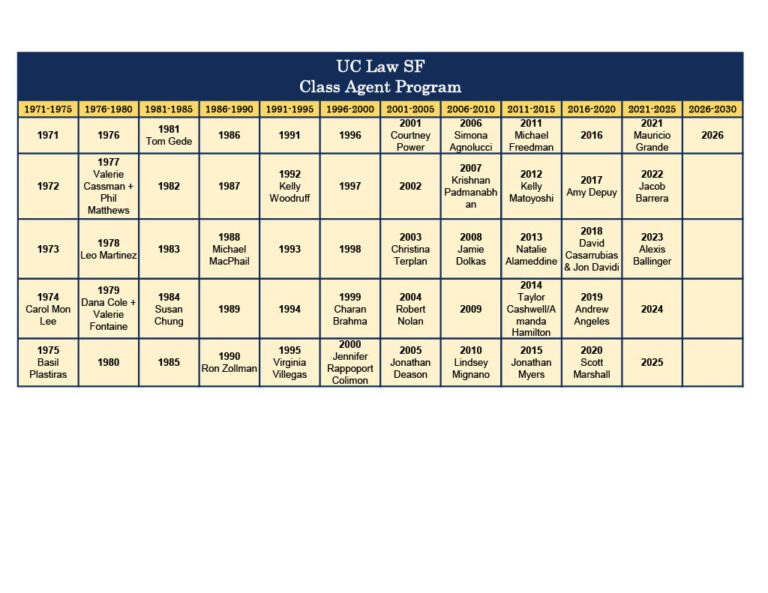 Class Agent Program - UC Law San Francisco (Formerly UC Hastings)